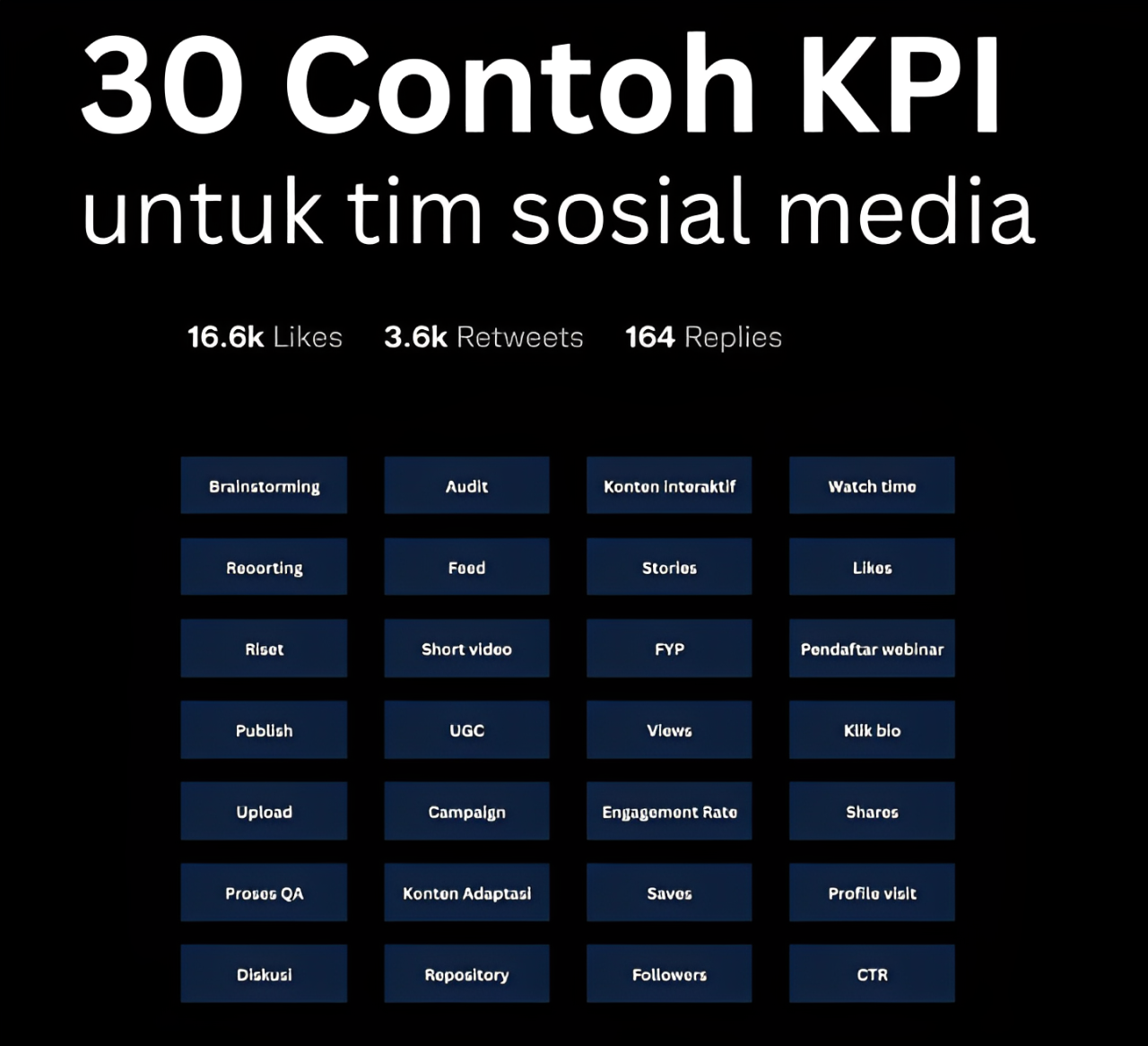 30 Contoh KPI untuk Tim Sosial Media – DIPDOP